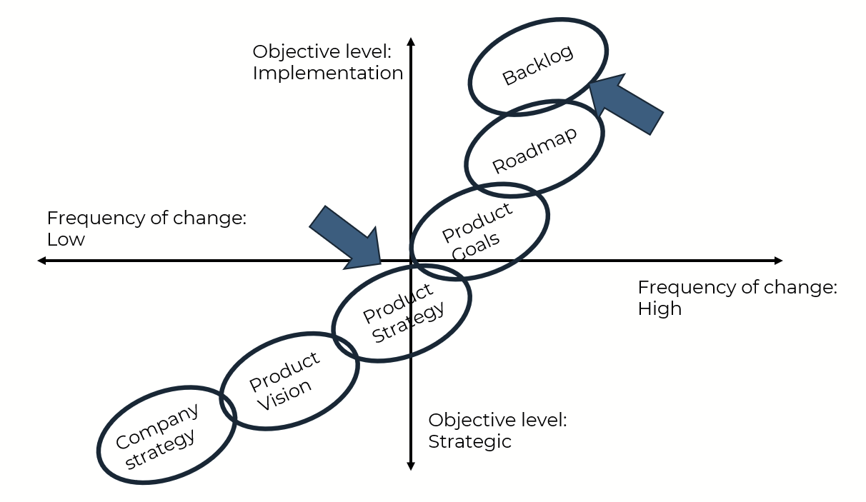 Avoiding backlog chaos Avoiding backlog chaos